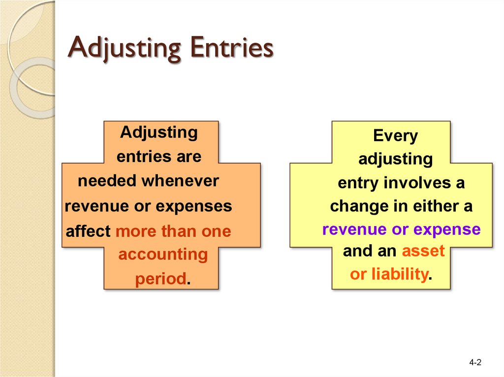 What Is Adjusting Entries Definition Types And Examples