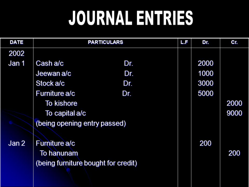 What Is Opening Entry In Accounting Definition And Example