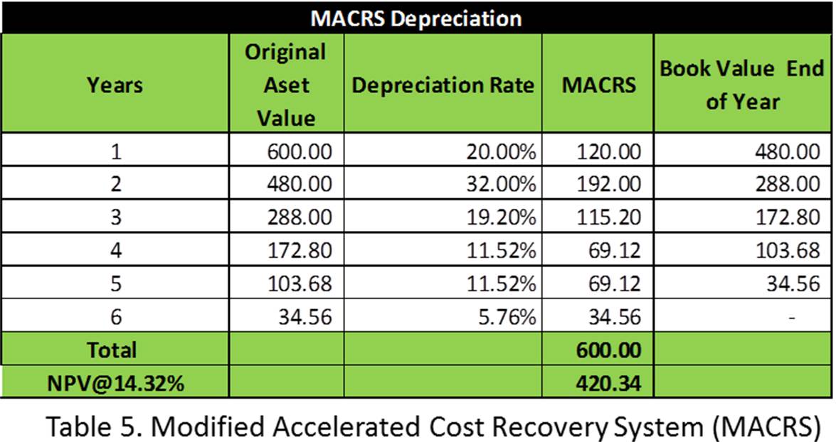 How To Calculate Depreciation Cost Of Machinery Haiper How To Calculate Depreciation Cost Of Machinery Haiper