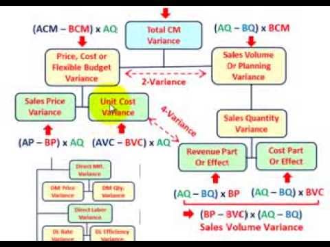 What is the importance of variance in statistics? - Online Accounting