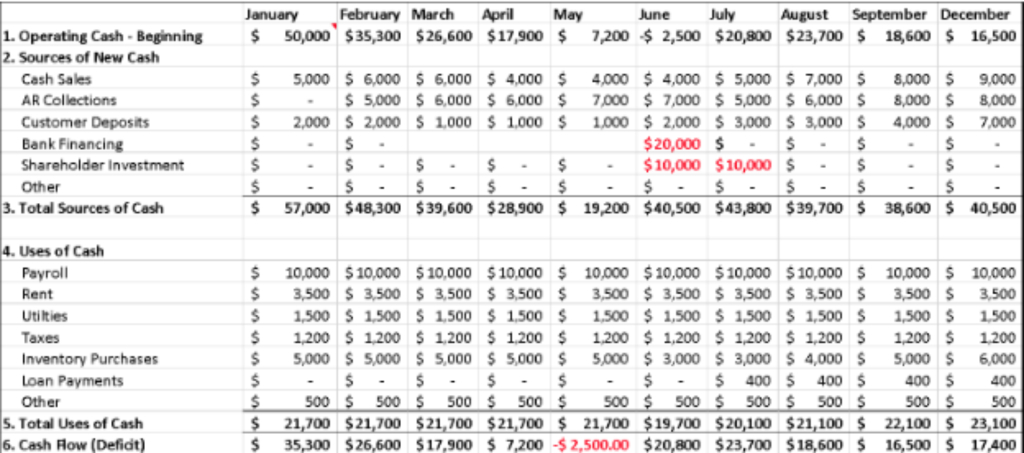 Suspense Account Online Accounting